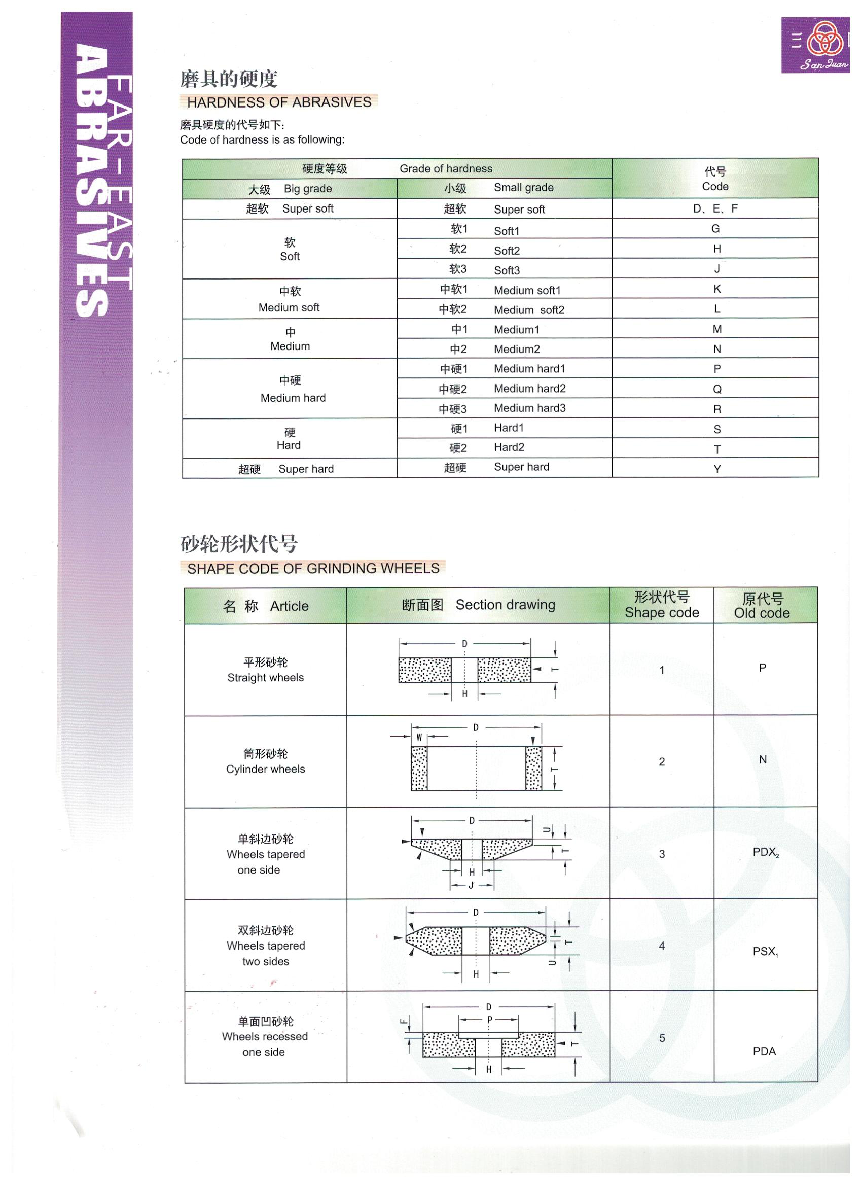 Conventional Abrasive Grinding Wheels - INNOGRIND™